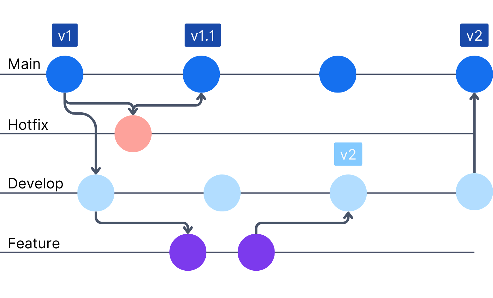 Git Workflow Explained 5 Real World Examples Optimization Tips 0411